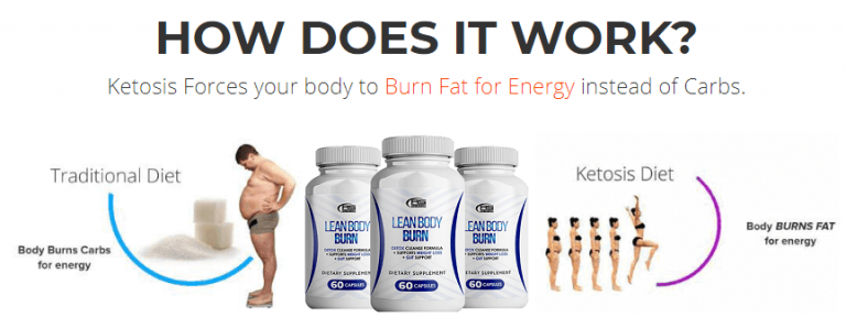 Lean Body Burn Reviews [2020] - Everything You Need to Know!