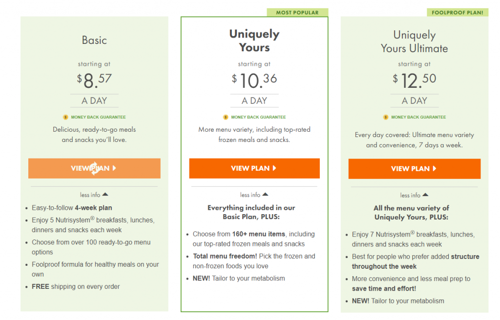 Nutrisystem Reviews [Feb. 2021] - How Exactly it Works?