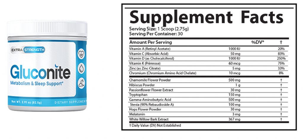 Gluconite Review [2021] - Is It Worth Buying? #ExposedFacts